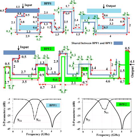 The Proposed Bandpass Filters And Their Frequency Responses All