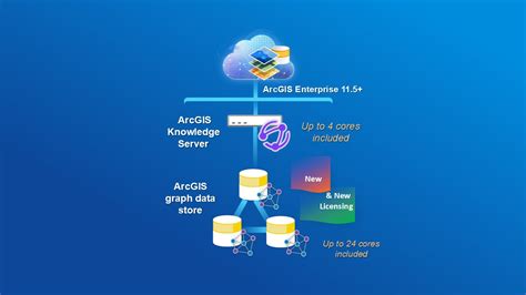 What S New In Arcgis Enterprise 11 5
