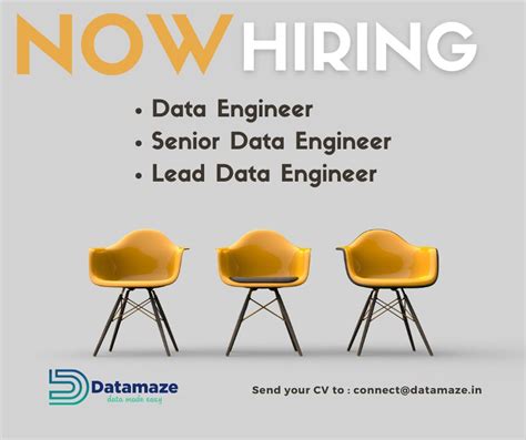 Datapipelines Datamodeling Bangalore Dbt Snowflake Sqlqueries