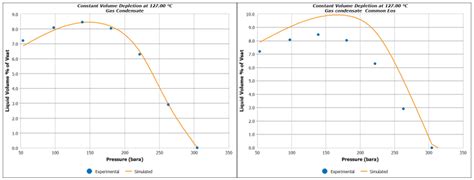 Common EoS Modeling Calsep