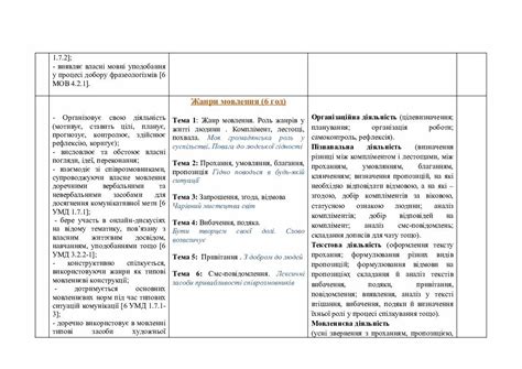 Навчальна програма з української мови 5 клас НУШ Голуб Горошкіна