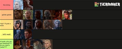 Period Sex Tier List R Okbuddybaldur