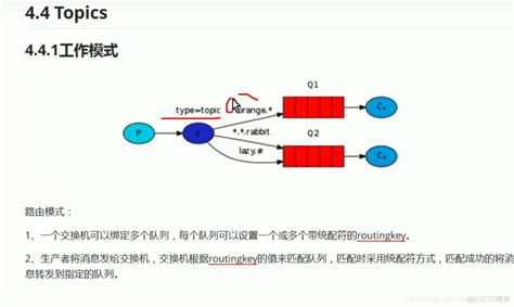 Springboot Rabbitmq一个队列多个消费者 Rabbitmq一个消息多个消费mob6454cc716fb0的技术博客51cto博客