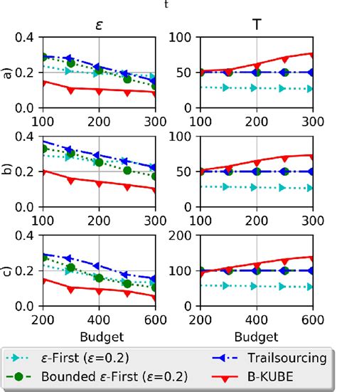 Figure 1 From Multi Armed Bandit Algorithms For Crowdsourcing Systems With Online Estimation Of