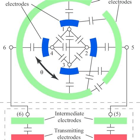 Pdf Resolver Compatible Capacitive Rotary Position Sensor