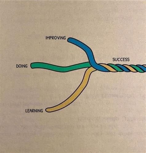 Kuldeep Tiwari Posted On Linkedin