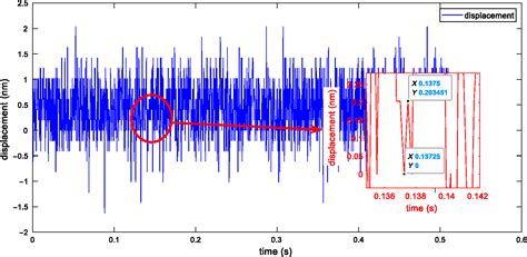 Error Compensation Of A Heterodyne Grating Interferometer Based On