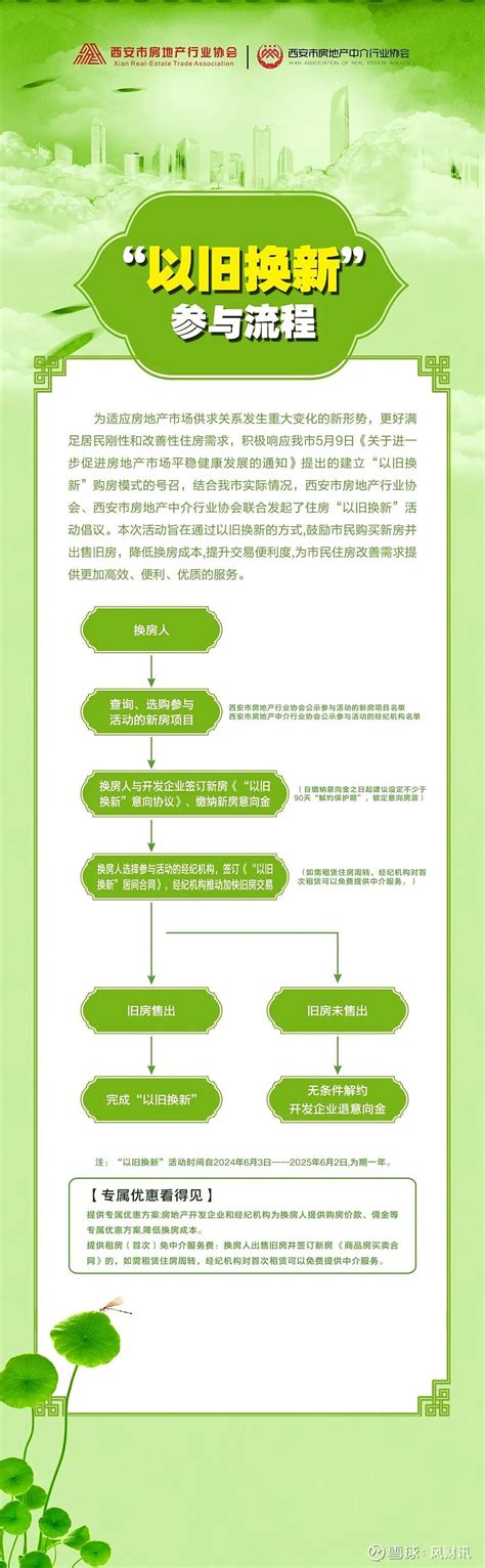 西安住房“以旧换新”来了！首批参与项目名单以及流程公布 来源： 凤凰网房产西安站附件：参与西安市住房“以旧换新”活动首批房地产开发企业及项目
