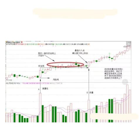 永不过时的短线选股战法——单阳不破（高量不破）单阳不破的介绍“单阳不破”具体的k财富号东方财富网