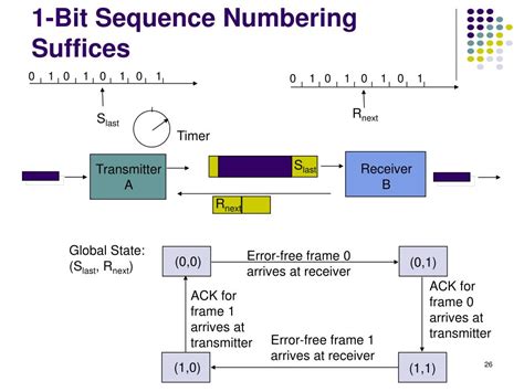 Ppt Chapter 5 Peer To Peer Protocols And Data Link Layer Powerpoint