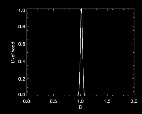 Bayes S Theorem And The Likelihood Function