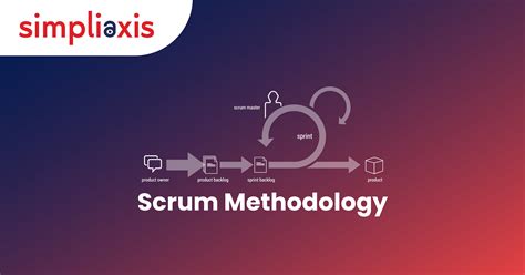 Scrum Methodology A Complete Overview Of The Scrum Process Scrum Methodology A Complete Overview Of The Scrum Process
