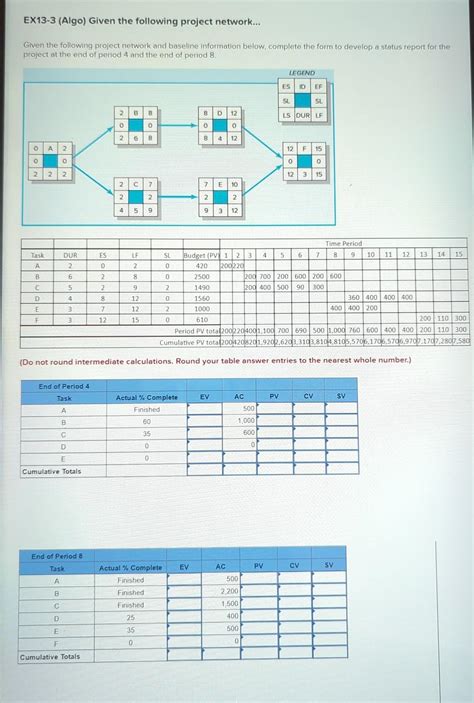 Solved EX Algo Given The Following Project Network Chegg Com