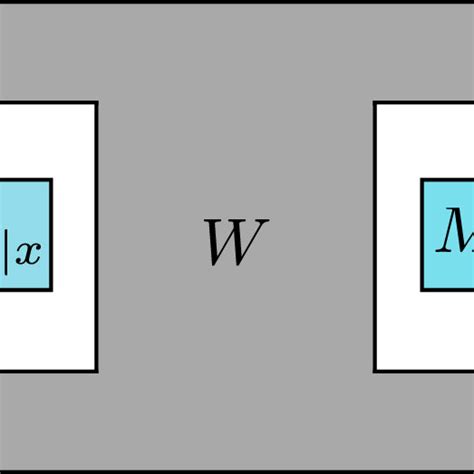 Graphical Representation Of The Probability Rule Equation 2 Download Scientific Diagram