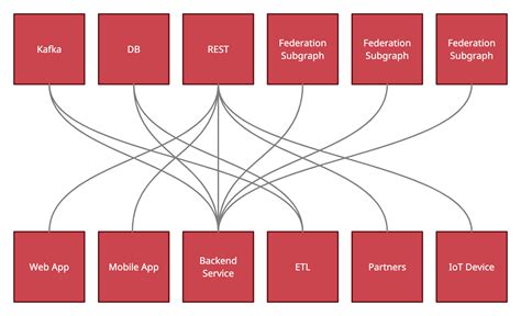 How Automating Api Integrations Benefits Your Business Wundergraph