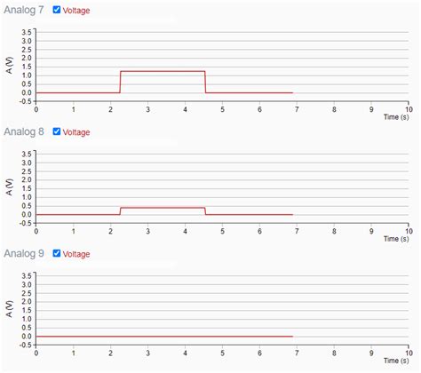 Solved In An Experiment The Dac Output Of An Iolab Is Used