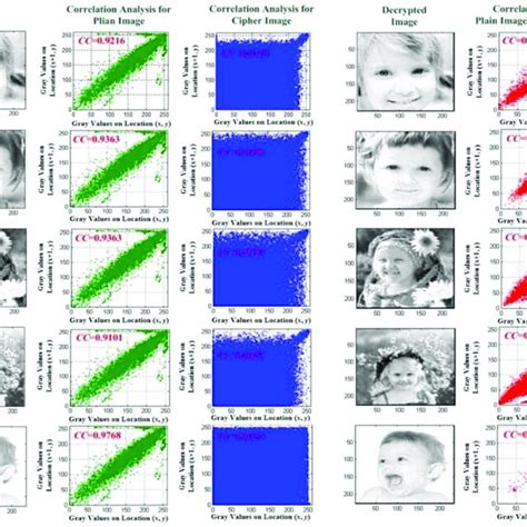 Block Diagram Of The Diffie Hellman Algorithm Download Scientific