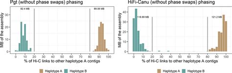 Hi C Links For The Pt76 Hifi Leaf Rust Assembly After The Final Phasing Download Scientific