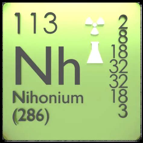 Nihonium Periodic Table Atomic Number Mass Radius Density