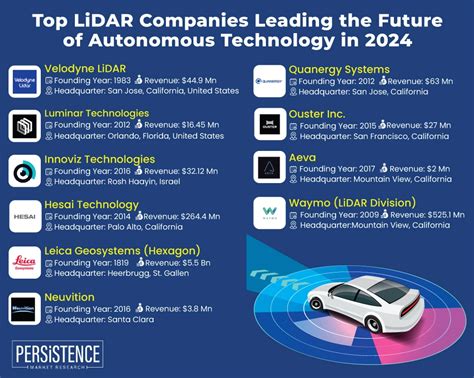 Top Lidar Companies Shaping Autonomous Tech In 2024