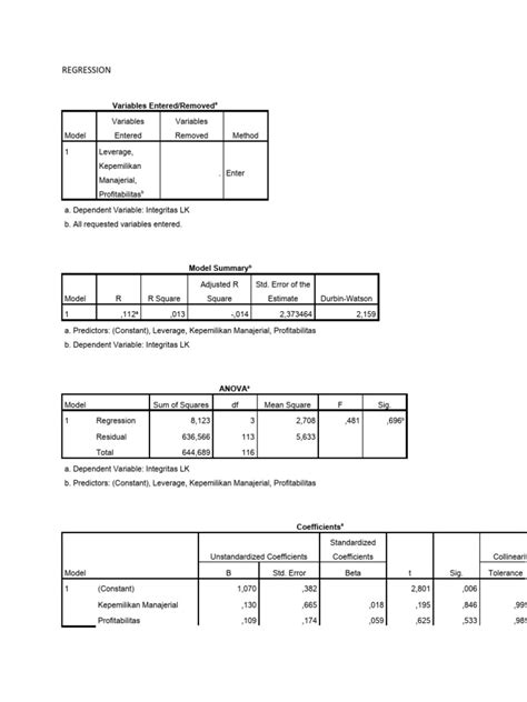 Output 2 Pdf Errors And Residuals Statistics
