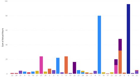 Populating Data Between Two Dates For Each Row Microsoft Fabric Community