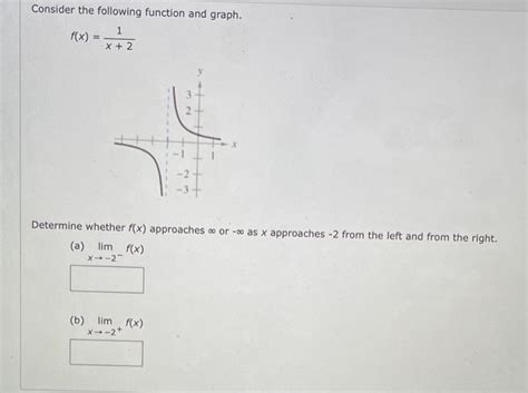 Solved Consider The Following Function And Graph F X X Chegg