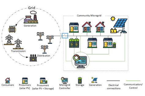 The Future Is Here 2030yea