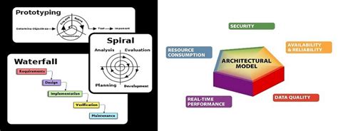 Model Driven Software Development Axarrow