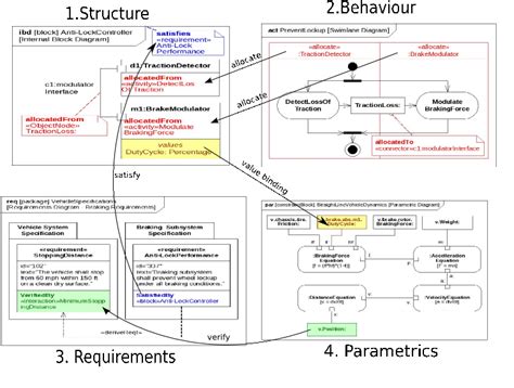 6 Cross Connecting Elements In Sysml 18 Download Scientific Diagram