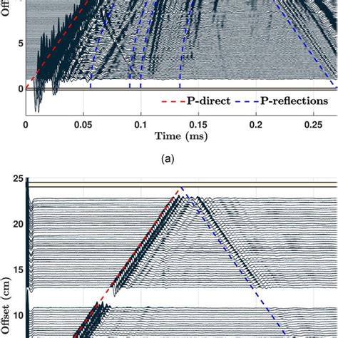 Experimental Seismoelectric Response Of The Homogeneous Sand Model As Download Scientific