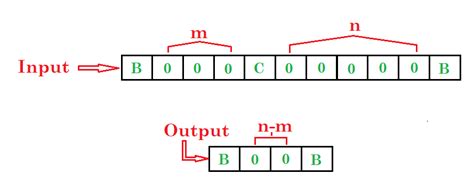 Turing Machine For Subtraction Set 1 Geeksforgeeks