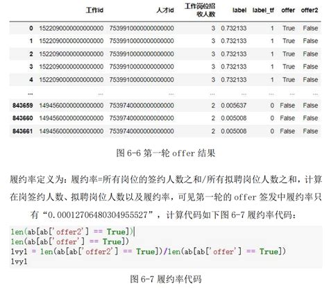 Github Chloe010pythonbi Lstmattention