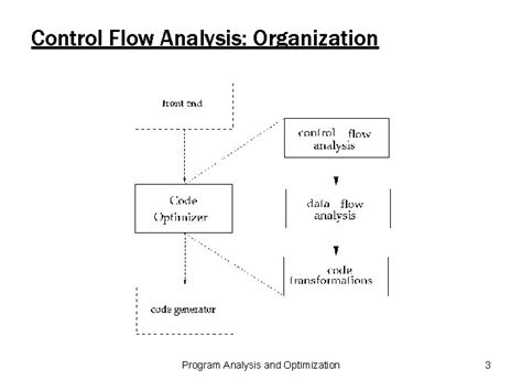 Control Flow Analysis Saumya Debray Dept Of Computer