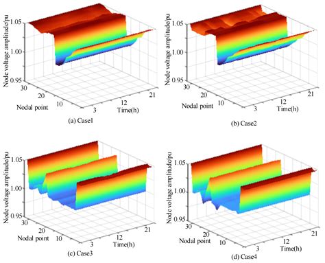 Research On Optimal Scheduling Strategy Of Microgrid Considering