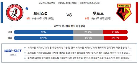4월 5일 잉글랜드 챔피언쉽 브리스c Vs 왓포드 축구자료 라이브스코어 라이브맨 실시간 라이브스코어 토토사이트 추천