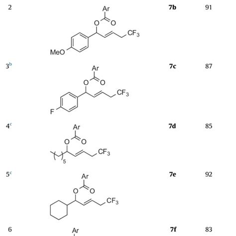 Oxy Trifluoromethylation Of Mono Substituted Styrene Derivatives Using