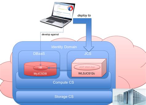 create jdbc data source or jdbc url database connection to an oracle
