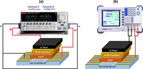 Schematic Representation Of Experimental Setup For Electrical Download Scientific Diagram