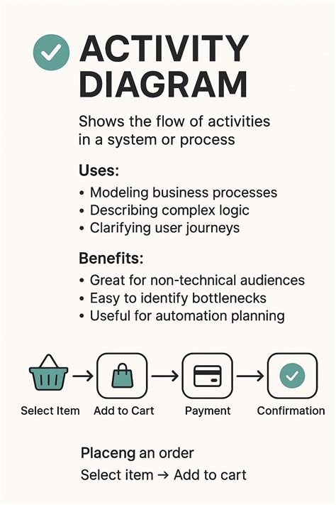 Uml Activitydiagram Workflow Businessprocessmodeling Mojdeh Sadi