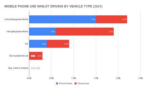 Reckless Driving Statistics 2024