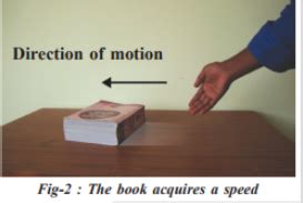 Identifying Forces Acting On A Body And Effect Of Frictional Force In Friction Class Science