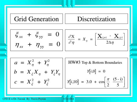 ppt modifications to the simple method for non orthogonal non