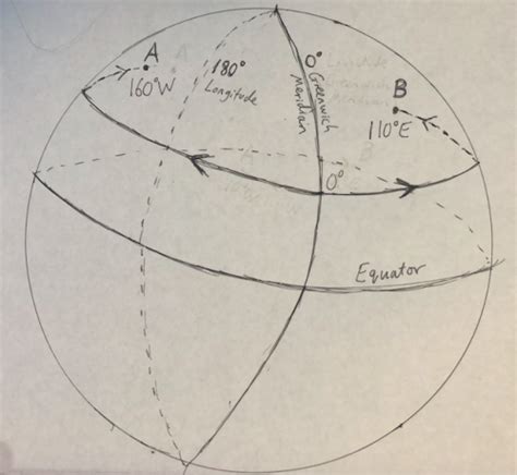 Convergence Problems Explained ATPL Private Aviation Tuition