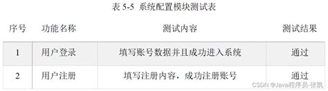 springcloud mysql vue实现人脸识别智能考勤管理系统 智能考勤系统项目 csdn博客
