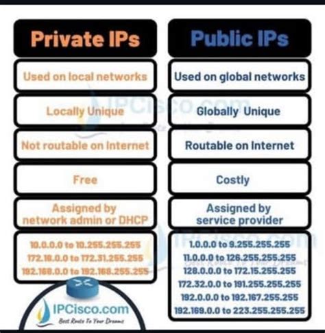 On Linkedin Network Networking Cisco Ccna Ipv4 On Linkedin Network Networking Cisco Ccna Ipv4