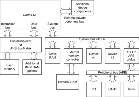 Circuit Diagram Of Fetch Circuit Diagram