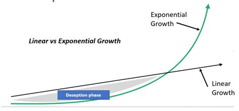 Niharika Ganpule On Linkedin Automation Ai Careergrowth Innovation
