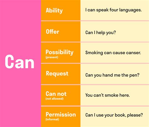Модальный глагол Can Could 3 формы в чем разница