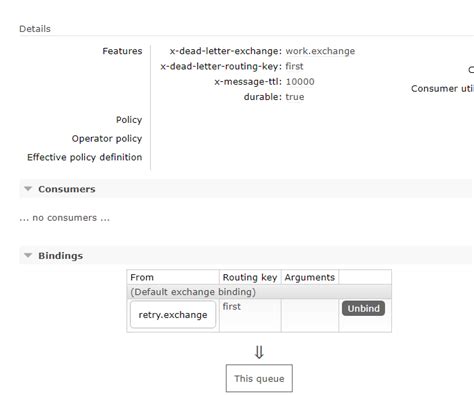 Spring Amqp Rabbitmq Problem With Requeue Expired Messages Stack Overflow